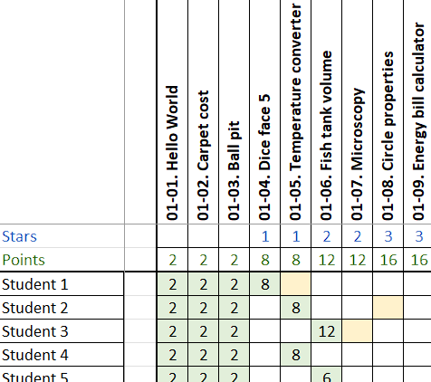 Assessment - time2code